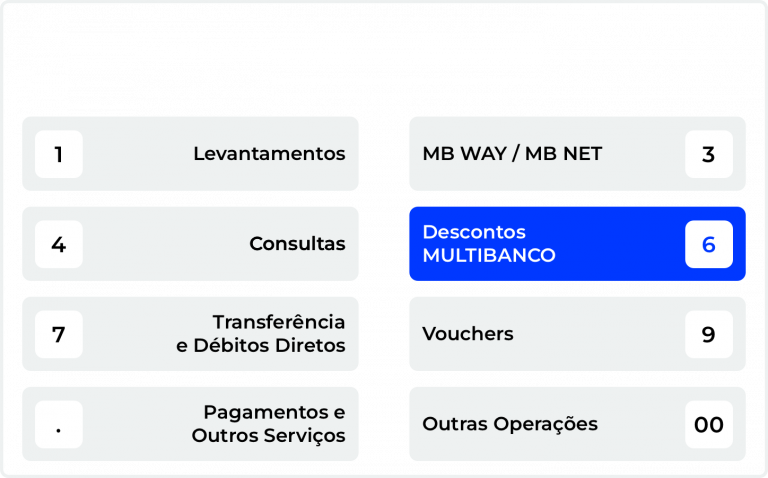 Rede ATM - MULTIBANCO