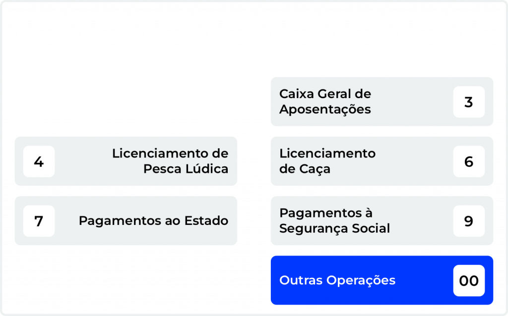 Rede ATM - MULTIBANCO