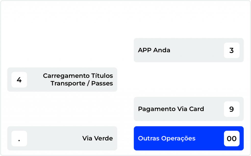 Rede ATM - MULTIBANCO