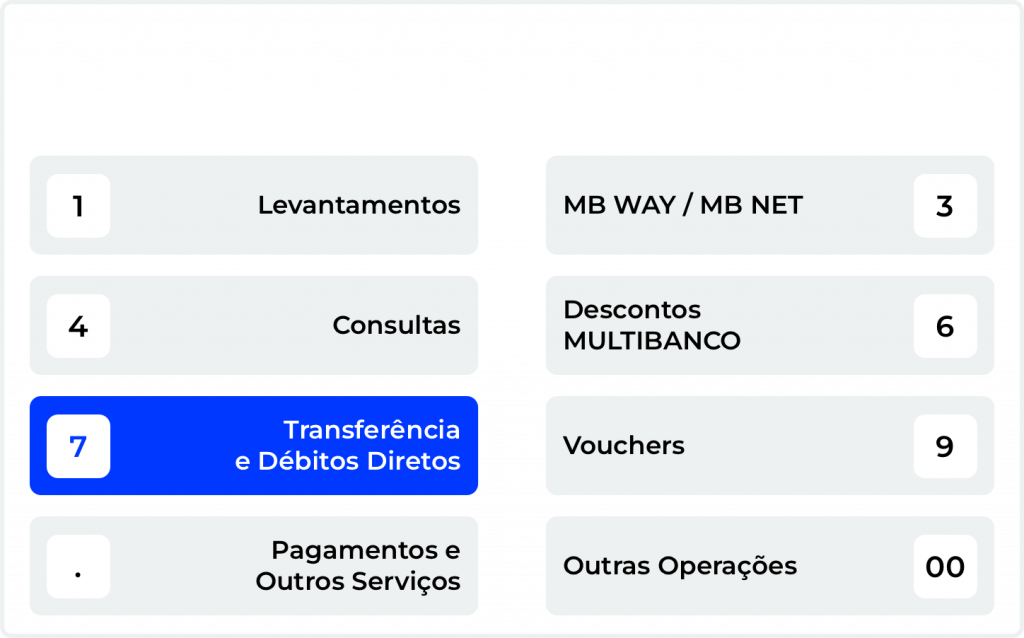 Rede ATM - MULTIBANCO