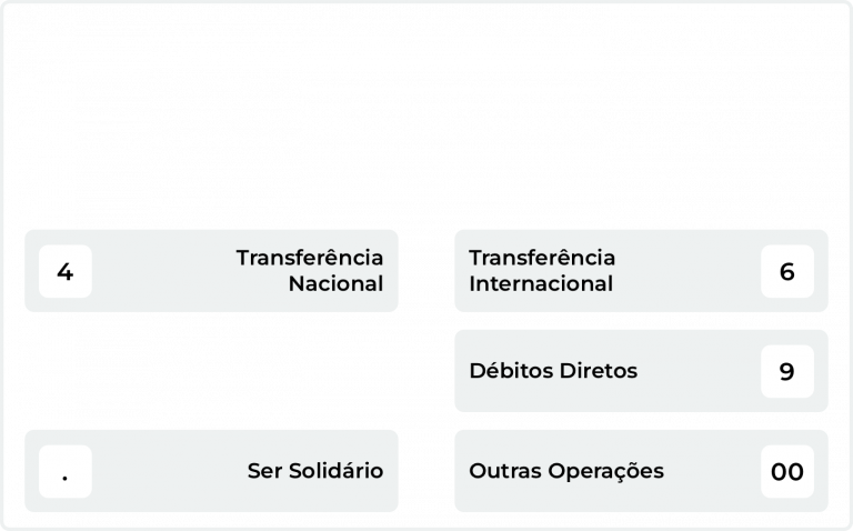 Rede ATM - MULTIBANCO