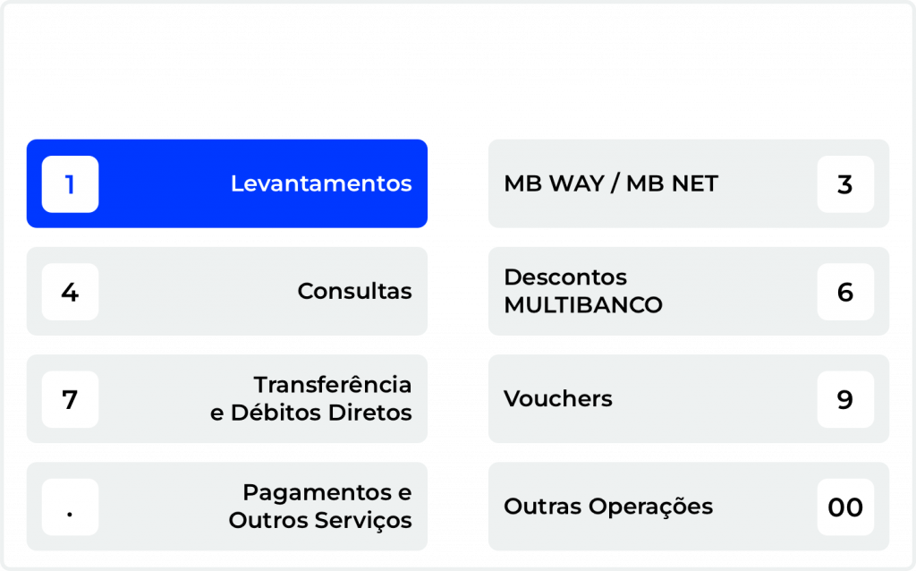 Rede ATM - MULTIBANCO